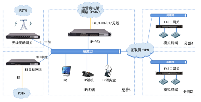 IPPBX解决方案 - 解决方案 - 浙江铭道通信